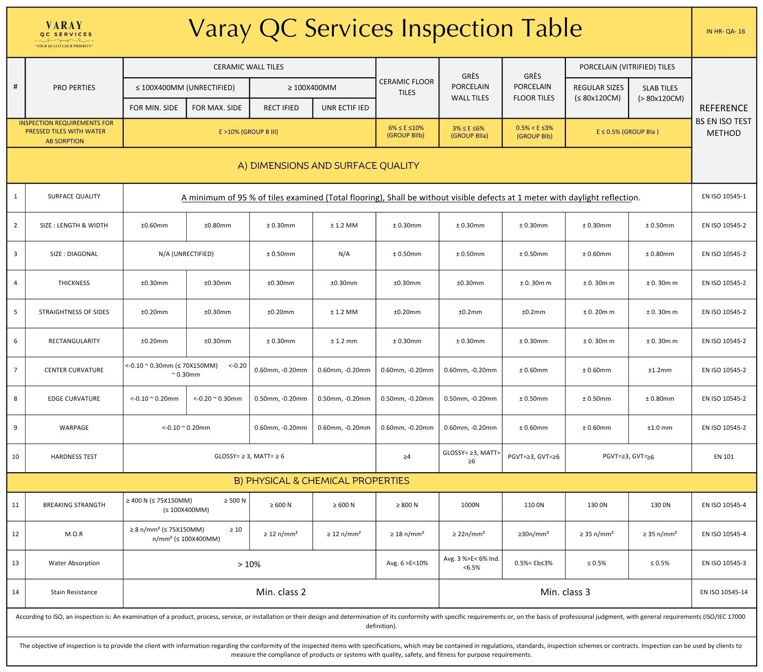 Varay QC Services | Quality Control & Inspection Solutions